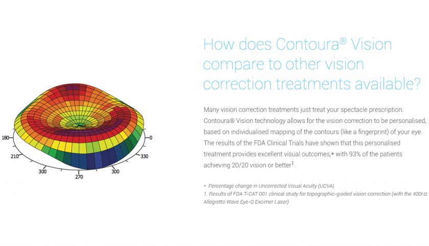 Contoura® Vision | Adelaide Eye & Laser Centre