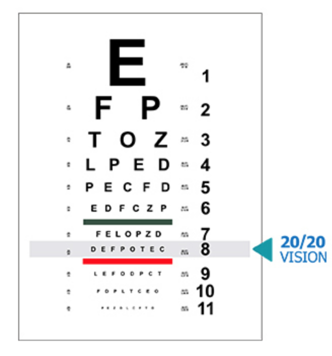 Contoura® Vision Procedure | Adelaide Eye & Laser Centre